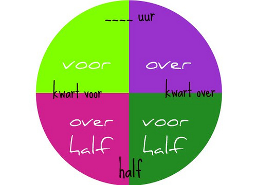 Learn Dutch lesson - Telling the time in Dutch; what time is it; to ...
